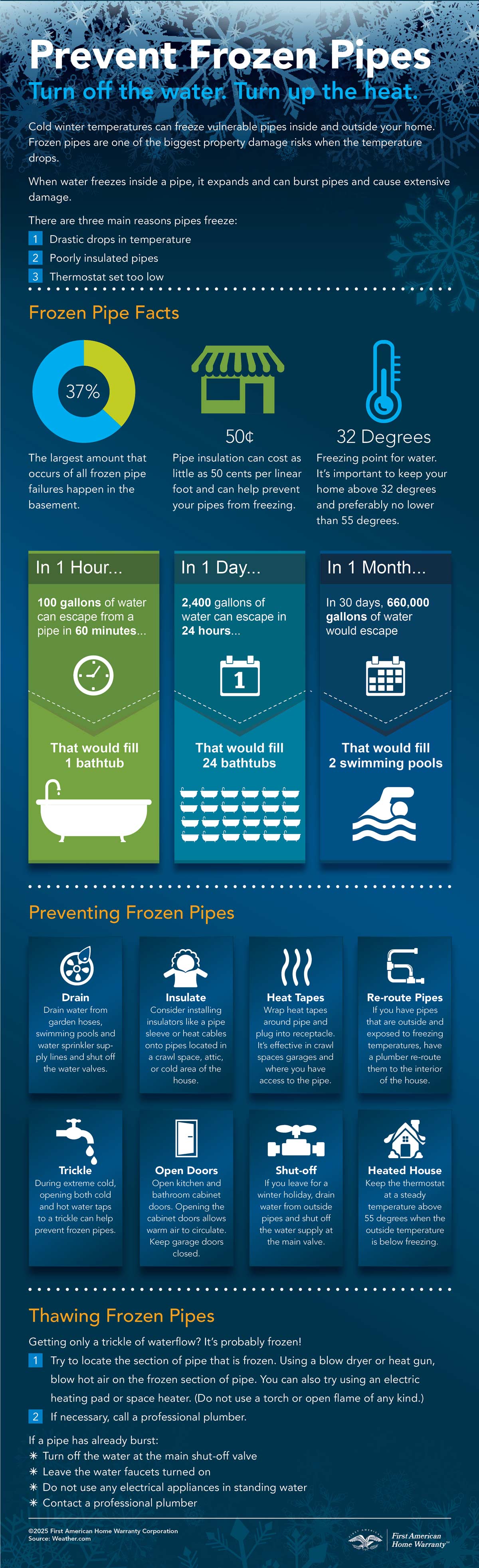 How to Prevent Frozen Pipes in Winter | First American Home Warranty