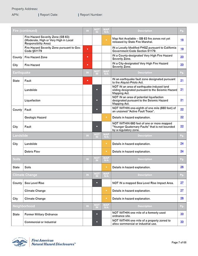 Natural Hazard Disclosure Report (NHD) | What You Need to Know